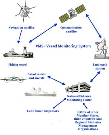 Νέα παράταση προθεσμίας για την τοποθέτηση συσκευών VMS μέχρι την 29η ...